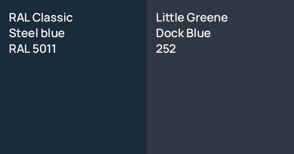 RAL Classic Steel blue vs. Little Greene Dock Blue comparison