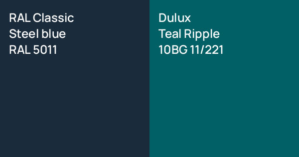 RAL Classic Steel blue vs. Dulux Teal Ripple comparison