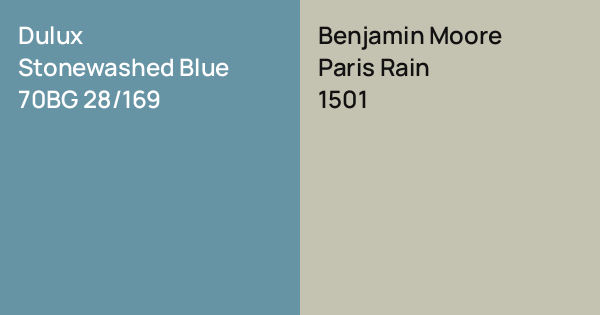 Dulux Stonewashed Blue vs. Benjamin Moore Paris Rain comparison