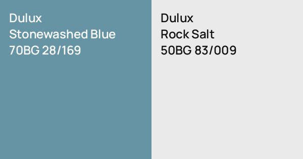 Dulux Stonewashed Blue vs. Dulux Rock Salt comparison