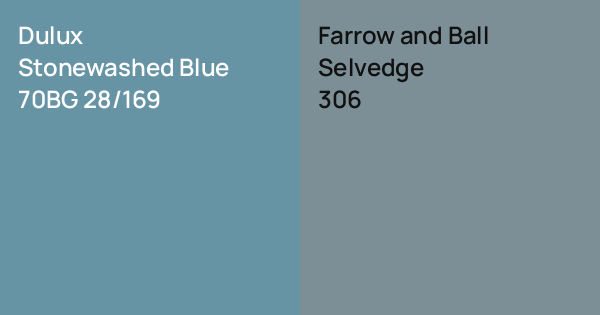 Dulux Stonewashed Blue vs. Farrow and Ball Selvedge comparison