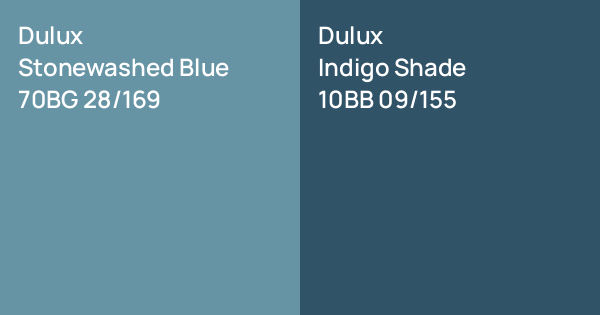 Dulux Stonewashed Blue vs. Dulux Indigo Shade comparison