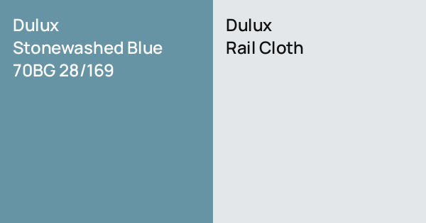 Dulux Stonewashed Blue vs. Dulux Rail Cloth comparison
