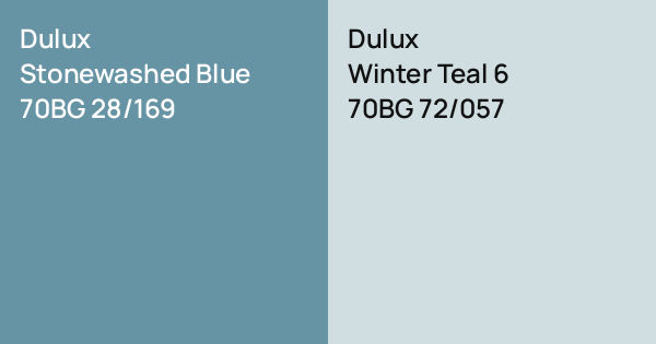 Dulux Stonewashed Blue vs. Dulux Winter Teal 6 comparison
