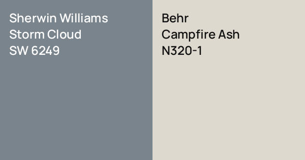 Sherwin Williams Storm Cloud vs. Behr Campfire Ash comparison