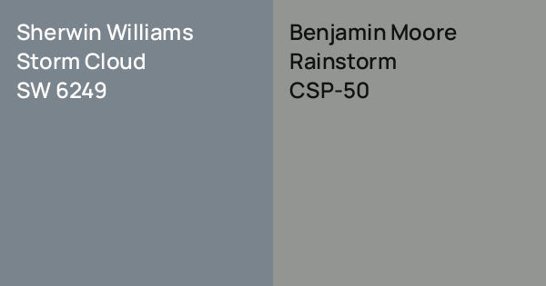 Sherwin Williams Storm Cloud vs. Benjamin Moore Rainstorm comparison