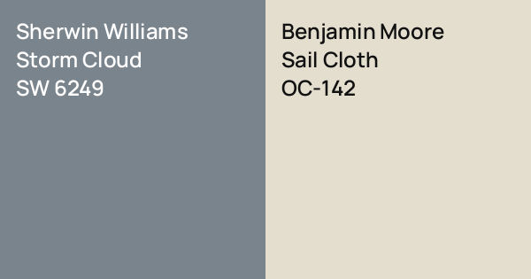 Sherwin Williams Storm Cloud vs. Benjamin Moore Sail Cloth comparison