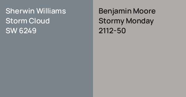 Sherwin Williams Storm Cloud vs. Benjamin Moore Stormy Monday comparison