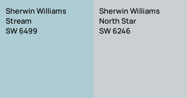 Sherwin Williams Stream vs. Sherwin Williams North Star comparison