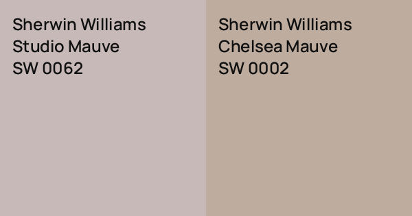 Sherwin Williams Studio Mauve vs. Sherwin Williams Chelsea Mauve comparison