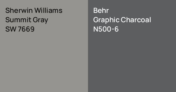 Sherwin Williams Summit Gray vs. Behr Graphic Charcoal comparison