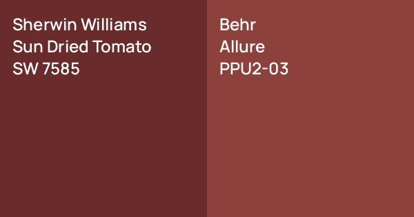 Sherwin Williams Sun Dried Tomato vs. Behr Allure comparison