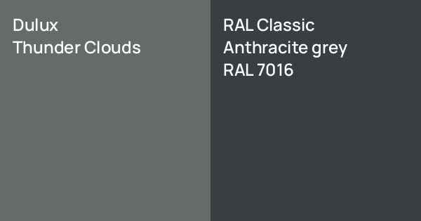 Dulux Thunder Clouds vs. RAL Classic Anthracite grey comparison