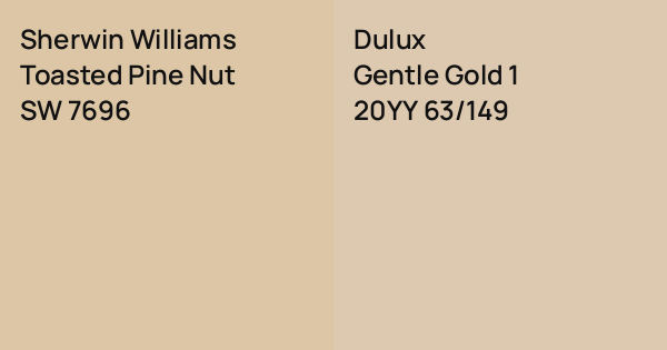 Sherwin Williams Toasted Pine Nut vs. Dulux Gentle Gold 1 comparison