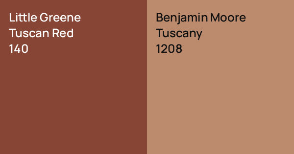 Little Greene Tuscan Red vs. Benjamin Moore Tuscany comparison