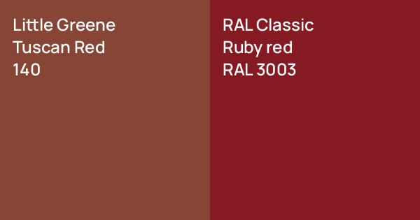 Little Greene Tuscan Red vs. RAL Classic Ruby red comparison