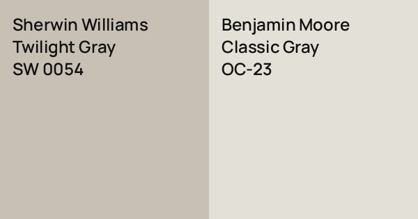 Sherwin Williams Twilight Gray vs. Benjamin Moore Classic Gray comparison