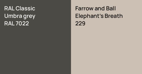 RAL Classic Umbra grey vs. Farrow and Ball Elephant's Breath comparison