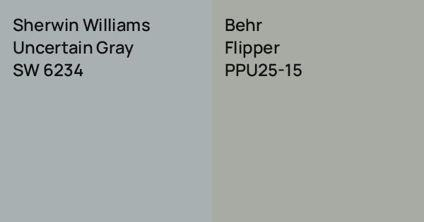 Sherwin Williams Uncertain Gray vs. Behr Flipper comparison