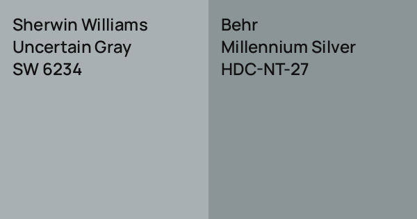 Sherwin Williams Uncertain Gray vs. Behr Millennium Silver comparison