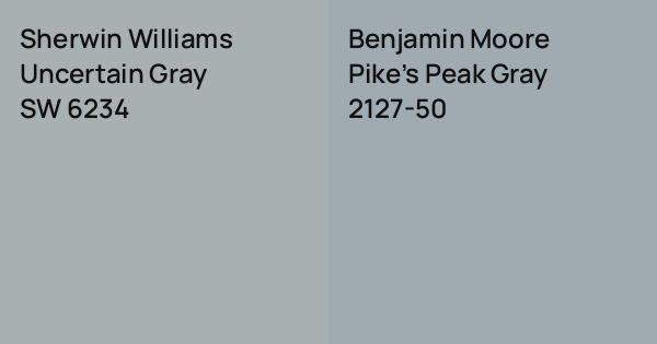 Sherwin Williams Uncertain Gray vs. Benjamin Moore Pike's Peak Gray ...