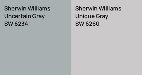 Sherwin Williams Uncertain Gray vs. Sherwin Williams Unique Gray comparison
