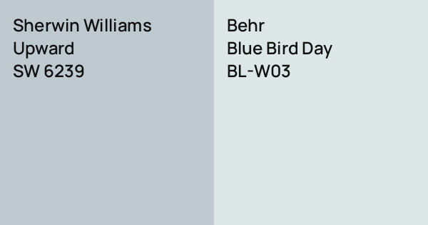 Sherwin Williams Upward vs. Behr Blue Bird Day comparison