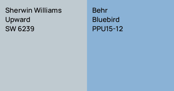 Sherwin Williams Upward vs. Behr Bluebird comparison