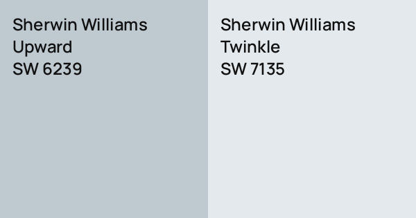 Sherwin Williams Upward vs. Sherwin Williams Twinkle comparison