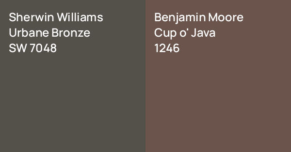 Sherwin Williams Urbane Bronze vs. Benjamin Moore Cup o' Java comparison
