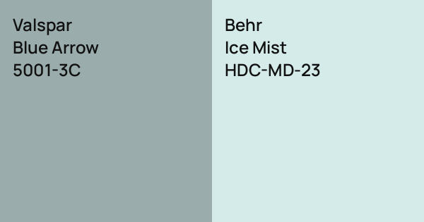 Valspar Blue Arrow vs. Behr Ice Mist comparison