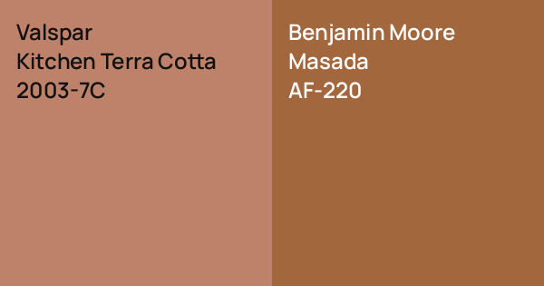 Valspar Kitchen Terra Cotta vs. Benjamin Moore Masada comparison