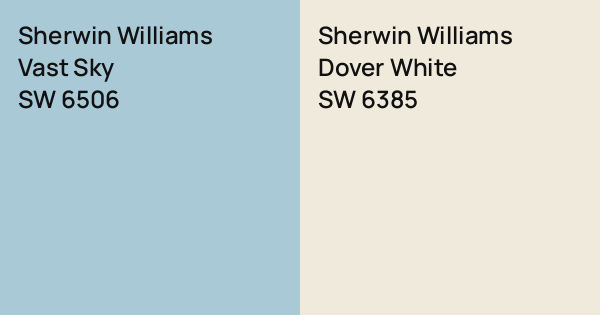 Sherwin Williams Vast Sky vs. Sherwin Williams Dover White comparison