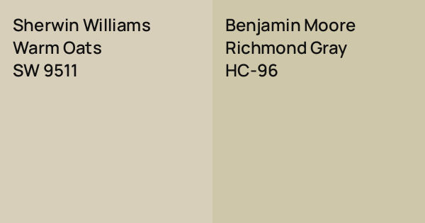 Sherwin Williams Warm Oats vs. Benjamin Moore Richmond Gray comparison