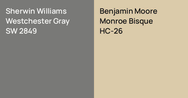 Sherwin Williams Westchester Gray vs. Benjamin Moore Monroe Bisque ...