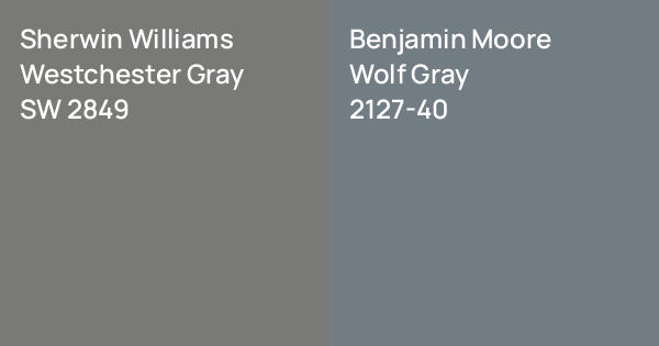 Sherwin Williams Westchester Gray vs. Benjamin Moore Wolf Gray comparison