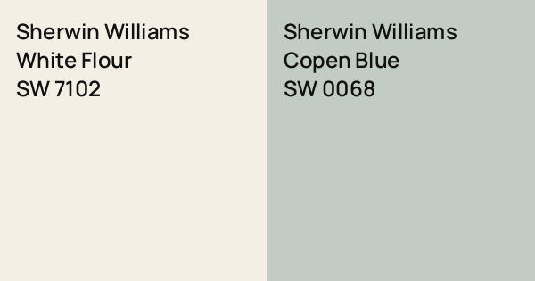 Sherwin Williams White Flour vs. Sherwin Williams Copen Blue comparison