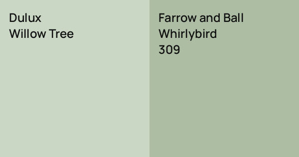 Dulux Willow Tree vs. Farrow and Ball Whirlybird comparison