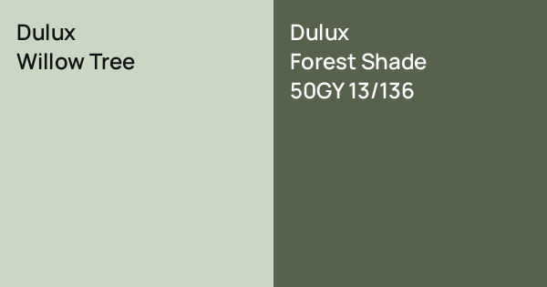 Dulux Willow Tree vs. Dulux Forest Shade comparison