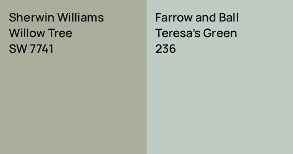 Sherwin Williams Willow Tree vs. Farrow and Ball Teresa's Green comparison