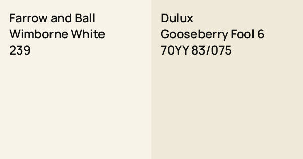 Farrow and Ball Wimborne White vs. Dulux Gooseberry Fool 6 comparison