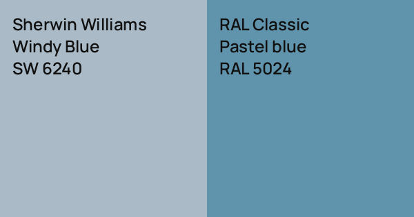Sherwin Williams Windy Blue vs. RAL Classic Pastel blue comparison