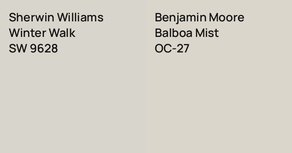 Sherwin Williams Winter Walk vs. Benjamin Moore Balboa Mist comparison