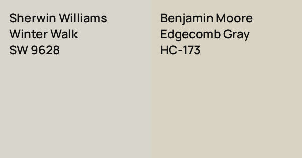 Sherwin Williams Winter Walk vs. Benjamin Moore Edgecomb Gray comparison