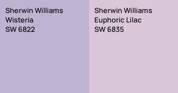 Sherwin Williams Wisteria vs. Sherwin Williams Euphoric Lilac comparison