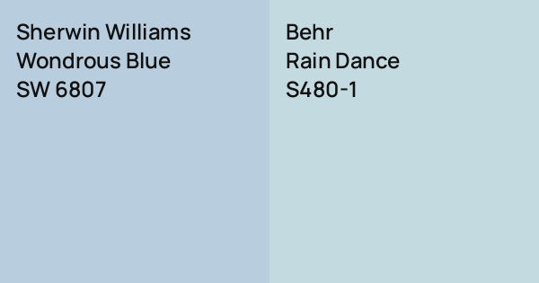 Sherwin Williams Wondrous Blue vs. Behr Rain Dance comparison