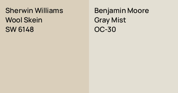 Sherwin Williams Wool Skein vs. Benjamin Moore Gray Mist comparison