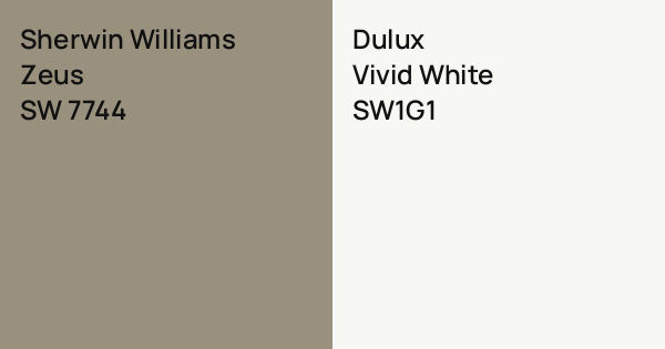 Sherwin Williams Zeus vs. Dulux Vivid White comparison