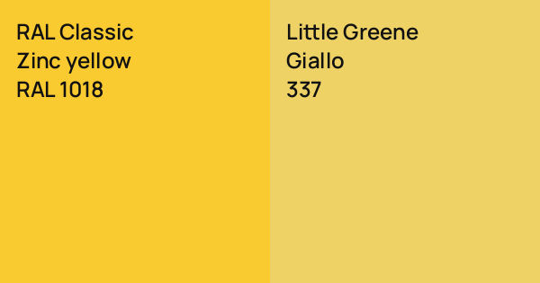 RAL Classic Zinc yellow vs. Little Greene Giallo comparison