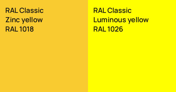 RAL Classic Zinc yellow vs. RAL Classic Luminous yellow comparison